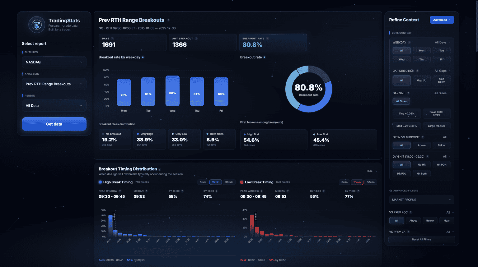 Previous Day High Low Breakout Strategy | Real Data