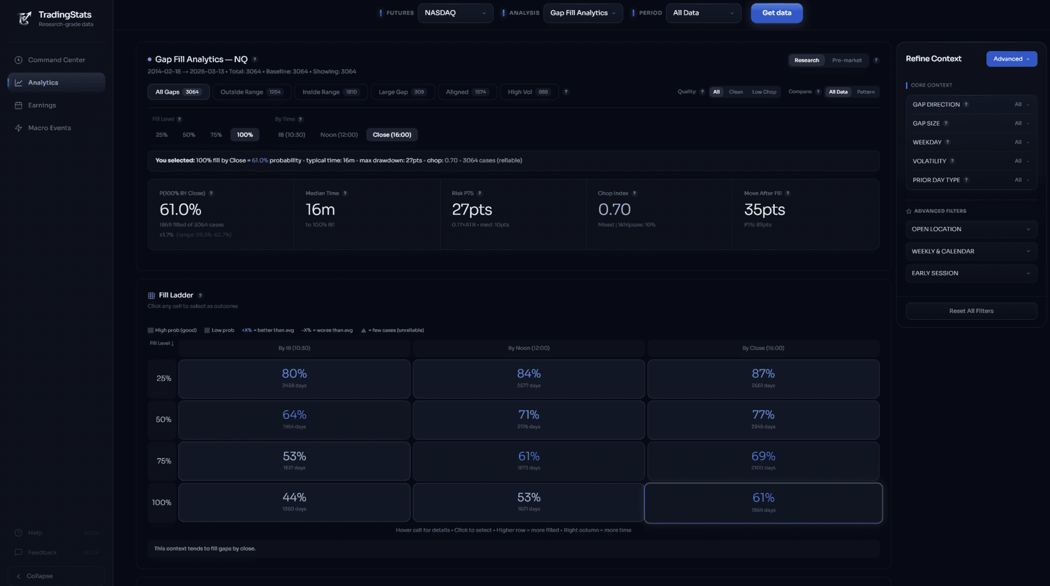 Futures Statistics & Interactive Dashboards | TradingStats