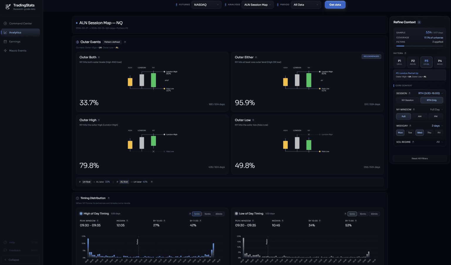 Futures Statistics & Interactive Dashboards | TradingStats