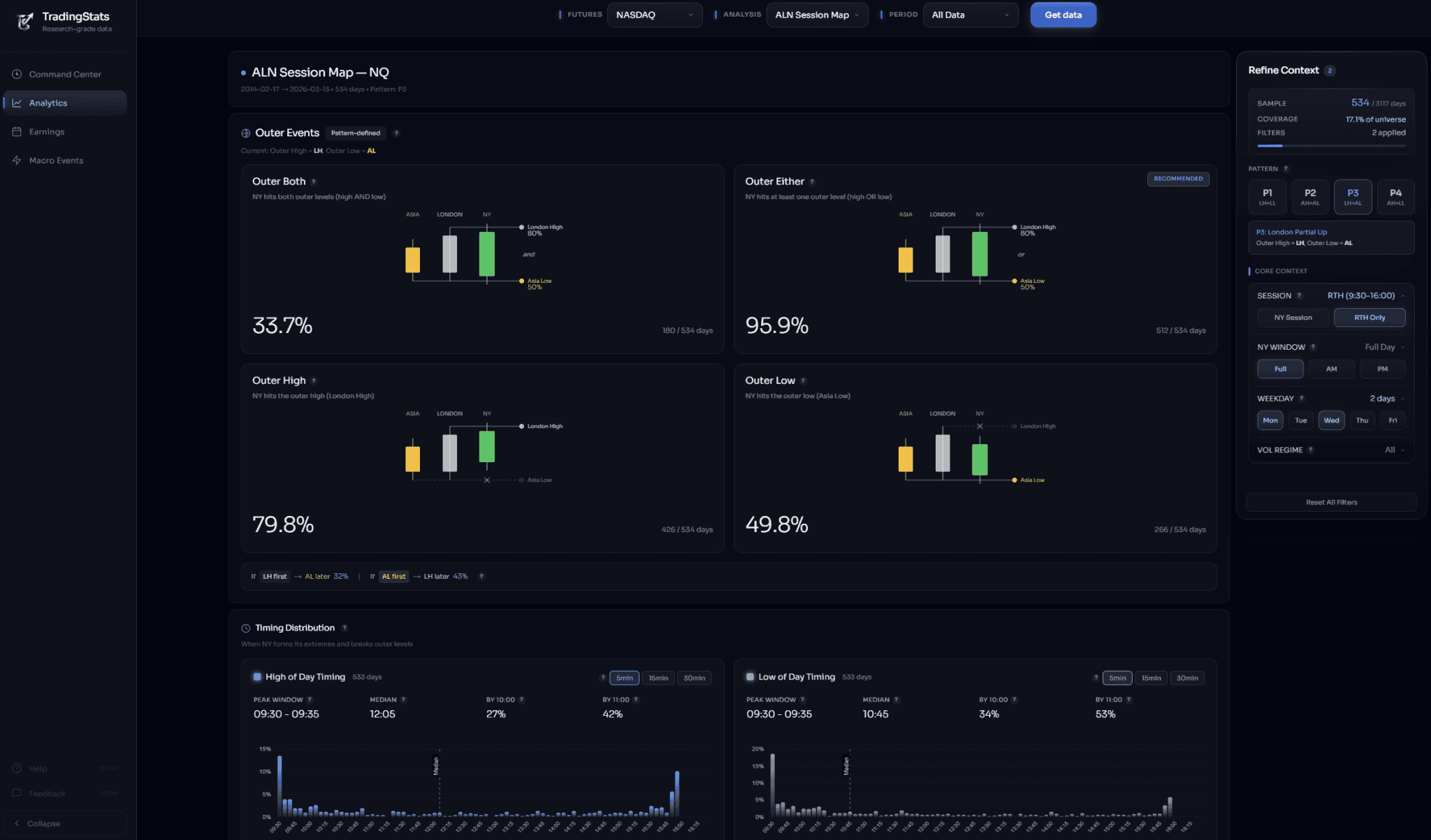 Futures Statistics & Interactive Dashboards | TradingStats