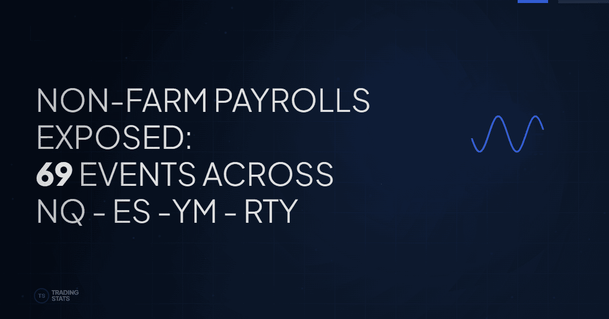 NFP Trading: 69 Non-Farm Payroll Days Across 4 Futures