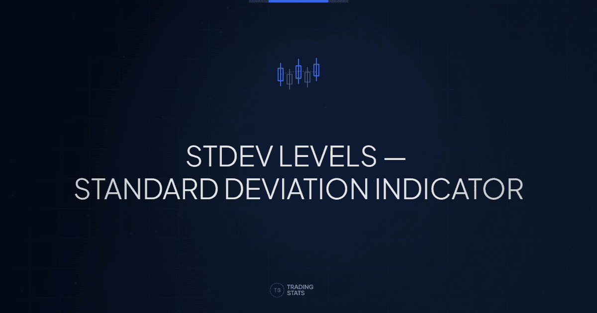 STDEV Levels – Free Standard Deviation Indicator for TradingView